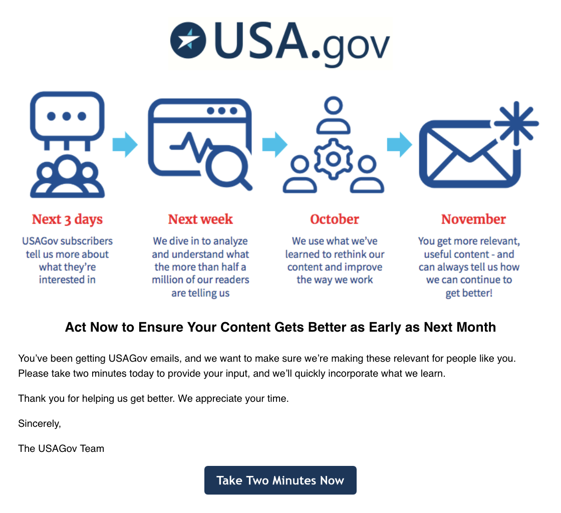 Asking More About Our Email Audience: Survey Project Process